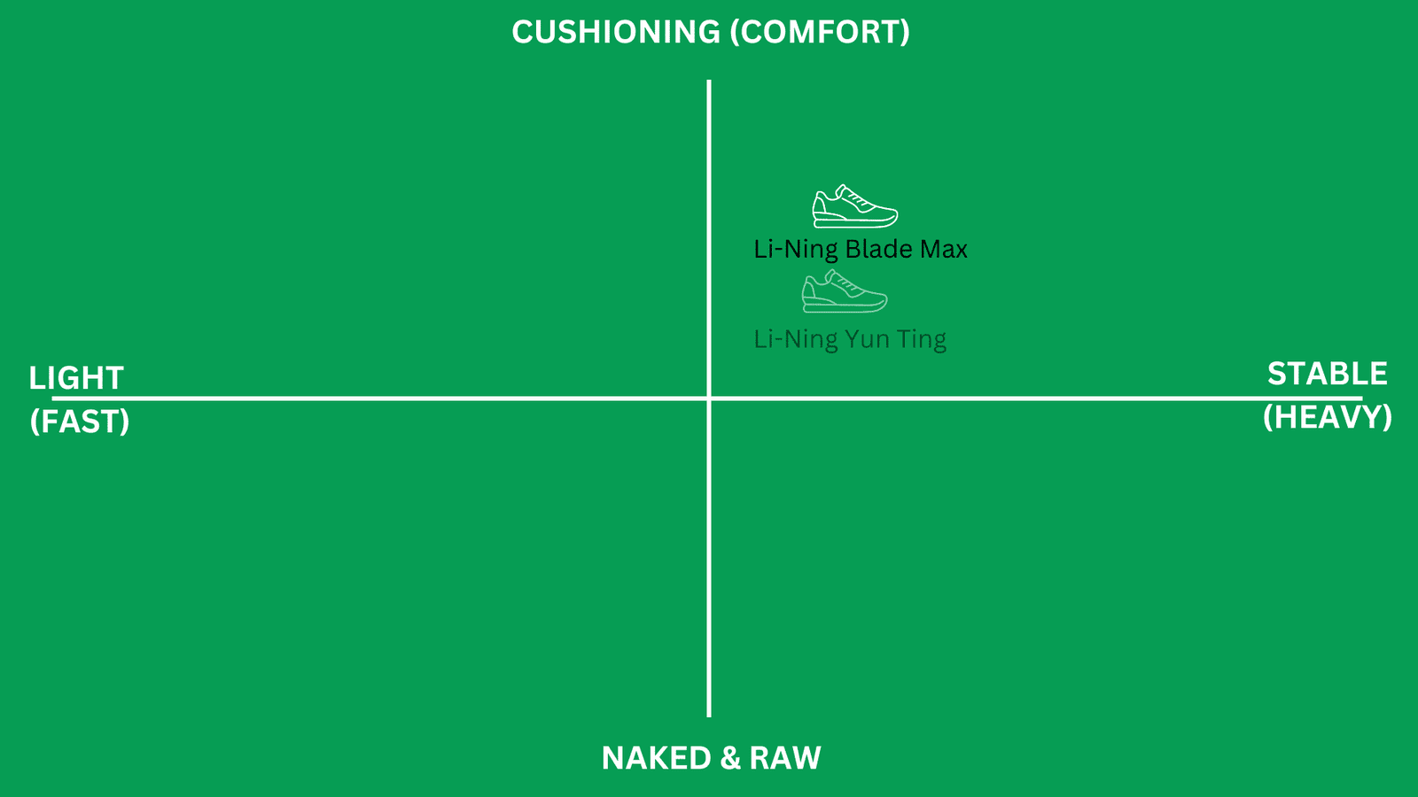 Li-Ning Blade Max review: the all around comfy king - Beast Badminton