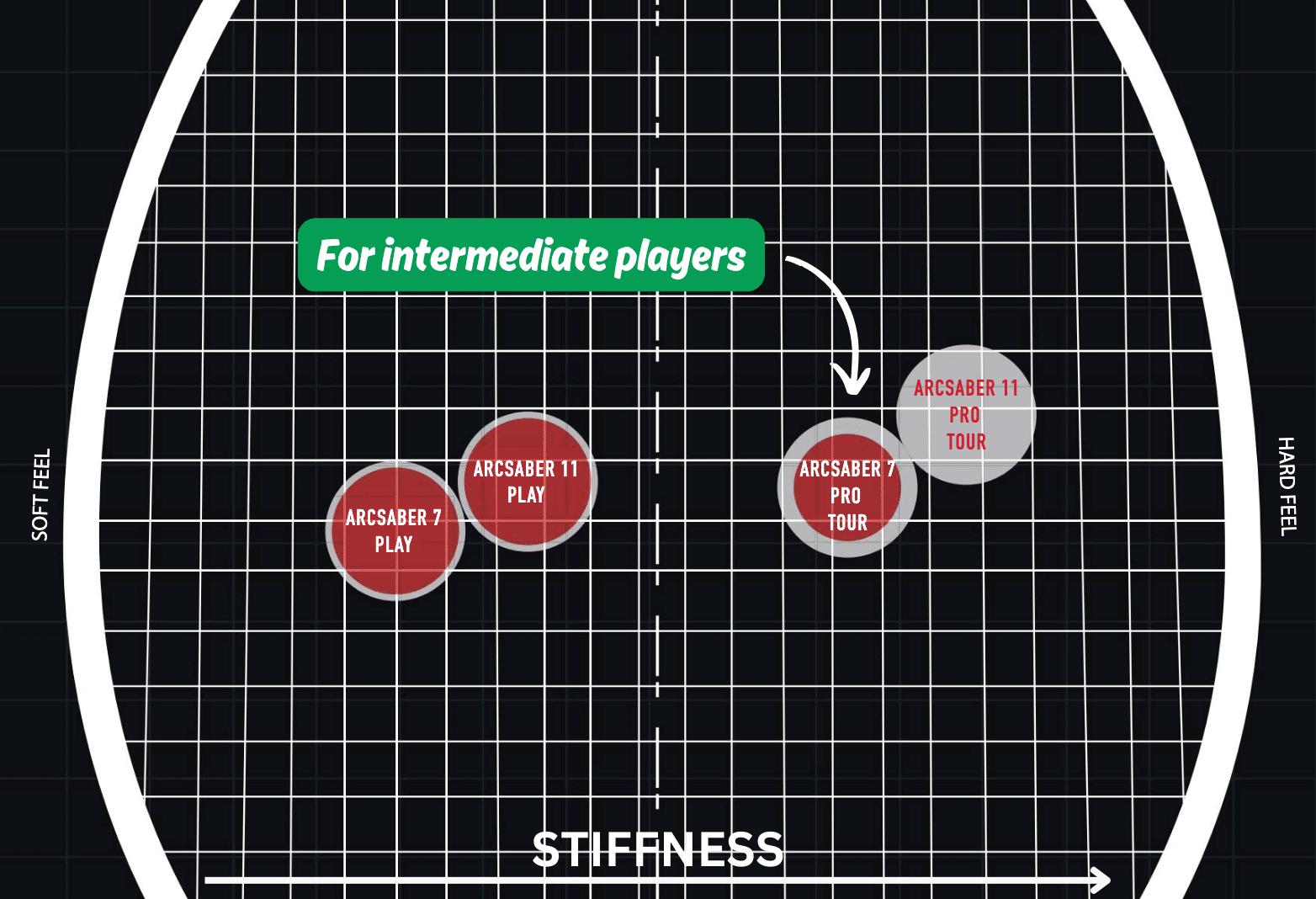 Yonex Arcsaber 7 Tour review: worthy upgrade after Arc 11 Play? - Beast ...