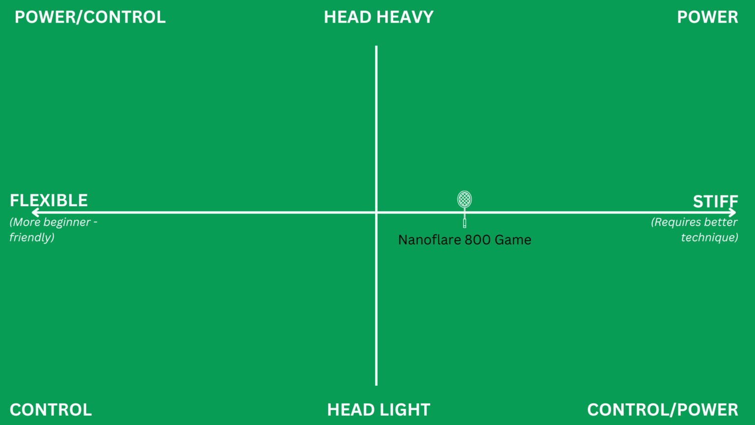 6 Best badminton rackets for intermediate players in 2025
