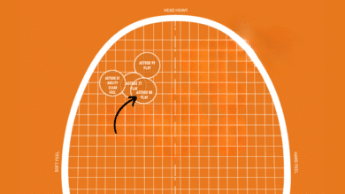 Yonex Astrox 88 Play review: the best beginner badminton racket?